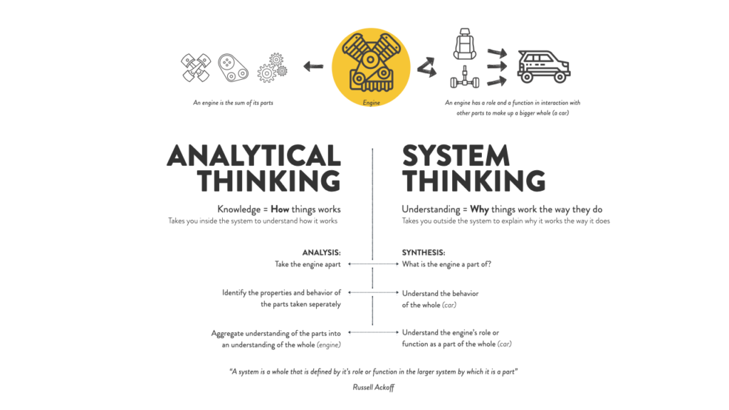 Analytical Thinking: Developing a Mindset for Problem Solving ...
