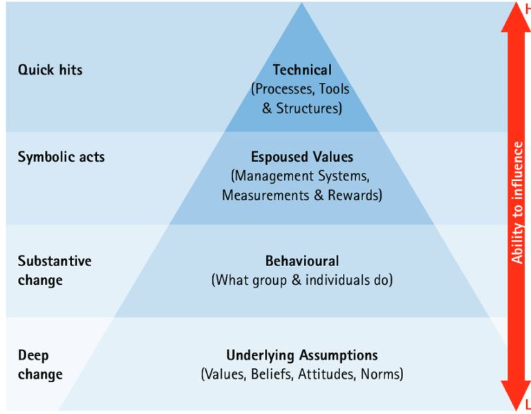 Cultural Analysis: Bridging Divides and Fostering Understanding ...