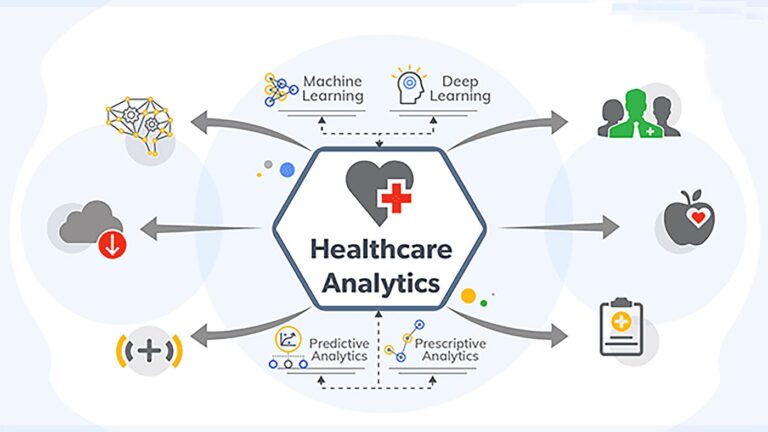 The Power of Cost-Effectiveness Analysis in Healthcare - Teleanalysis